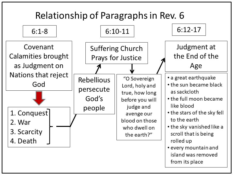 The Fifth Seal: Transition to the End of the Age | Rick Barbare's Bible ...